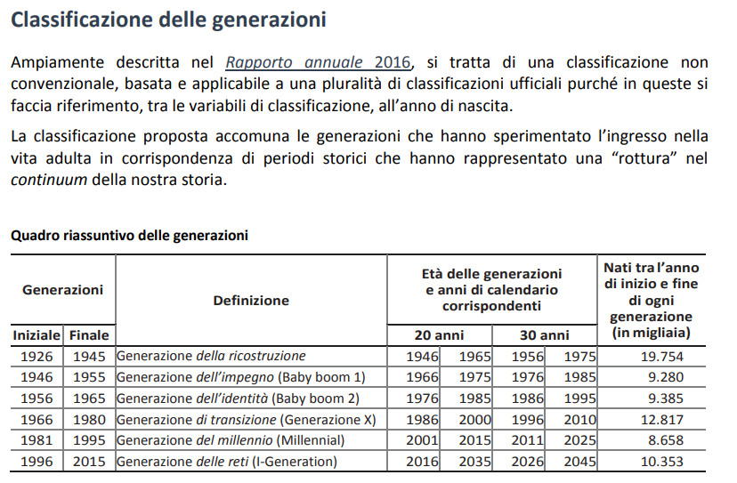 Classificazione delle GENERAZIONI, in Vocabolario – Treccani – MAPPE ...